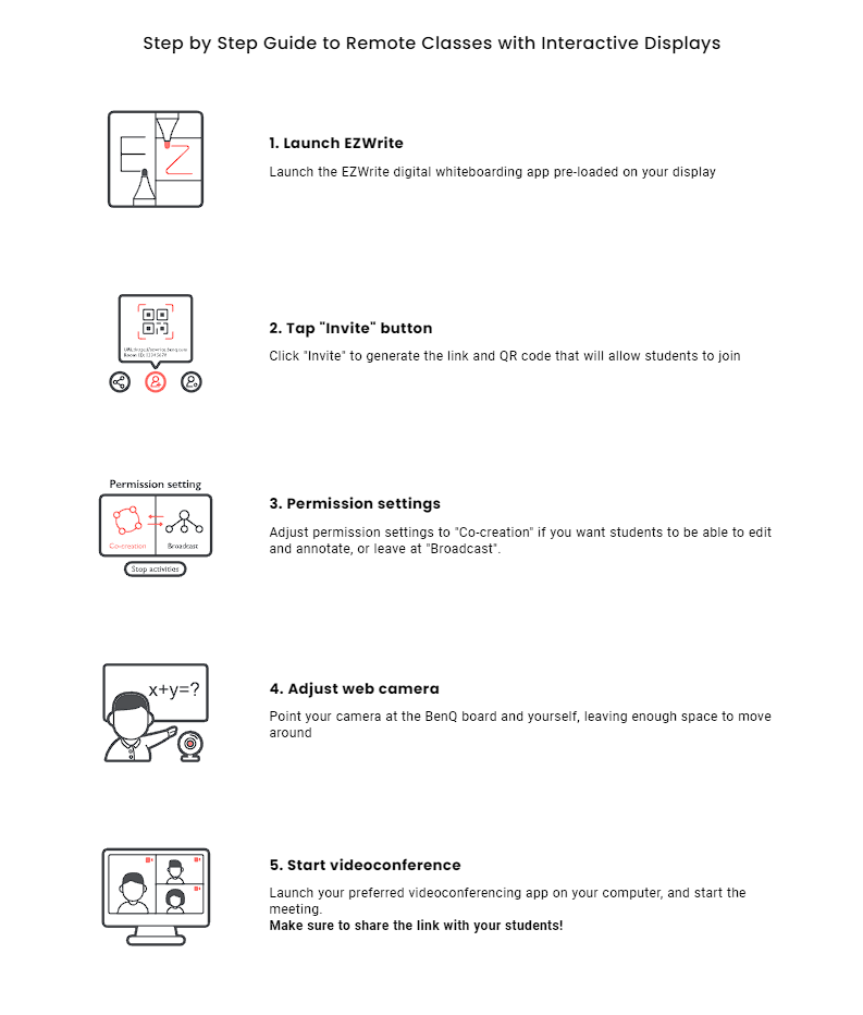 How to use EZWrite6 collaborative whiteboard for Hybrid/Online Instruction